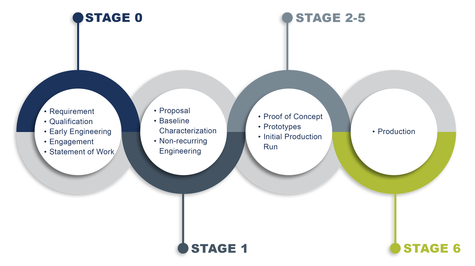 Rapid Prototyping for Medical Devices - Dexter Magnetic Technologies